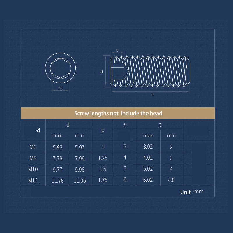 M6 M8 M10 M12 Grub Screws Fine Thread Cup Point Hex Socket Set Screw 12 ...