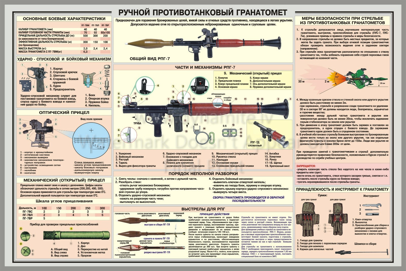 Soviet Russian Weapon Poster RPG-7 Anti-Tank Grenade Launcher A2 ...