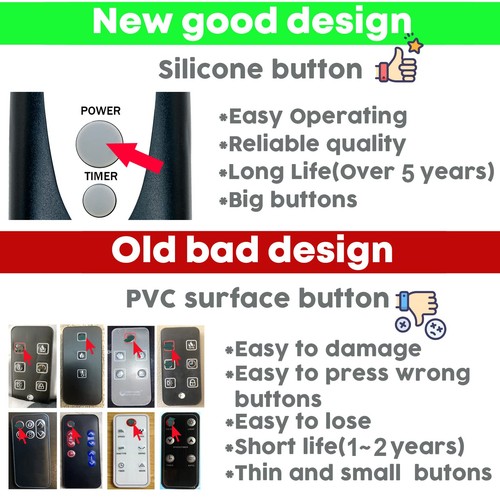 Lasko Replacement Remote Control for Cyclone Fan Models No Programming ...