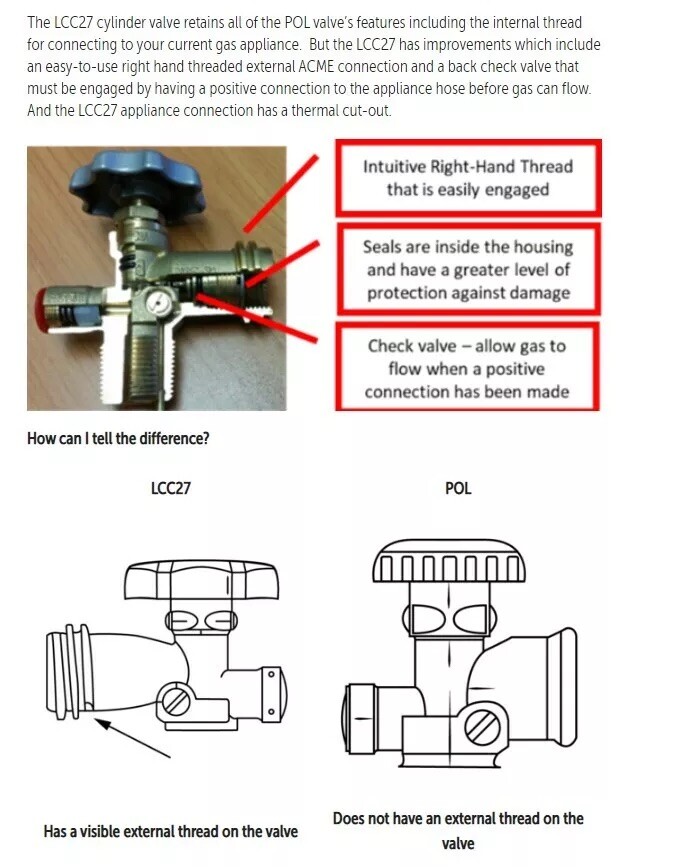 Dual LCC27 Gas Cylinder Regulator Kit (LPG) 6060586-27 | eBay Australia