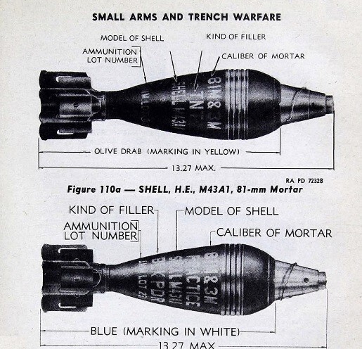 U.S. WWII 81mm M43A1 Mortar Shell Stencil, Stencil 049b | eBay