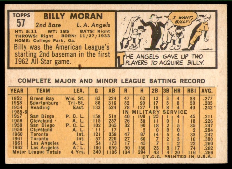 1963 Topps #57 BILLY MORAN Los Angeles Angels EX-EXMT | eBay