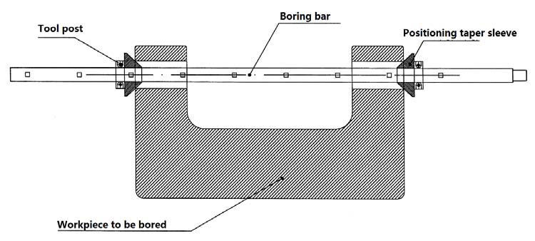 Portable Line Boring & Bore Welding Machine Dual System Diameter 40 ...