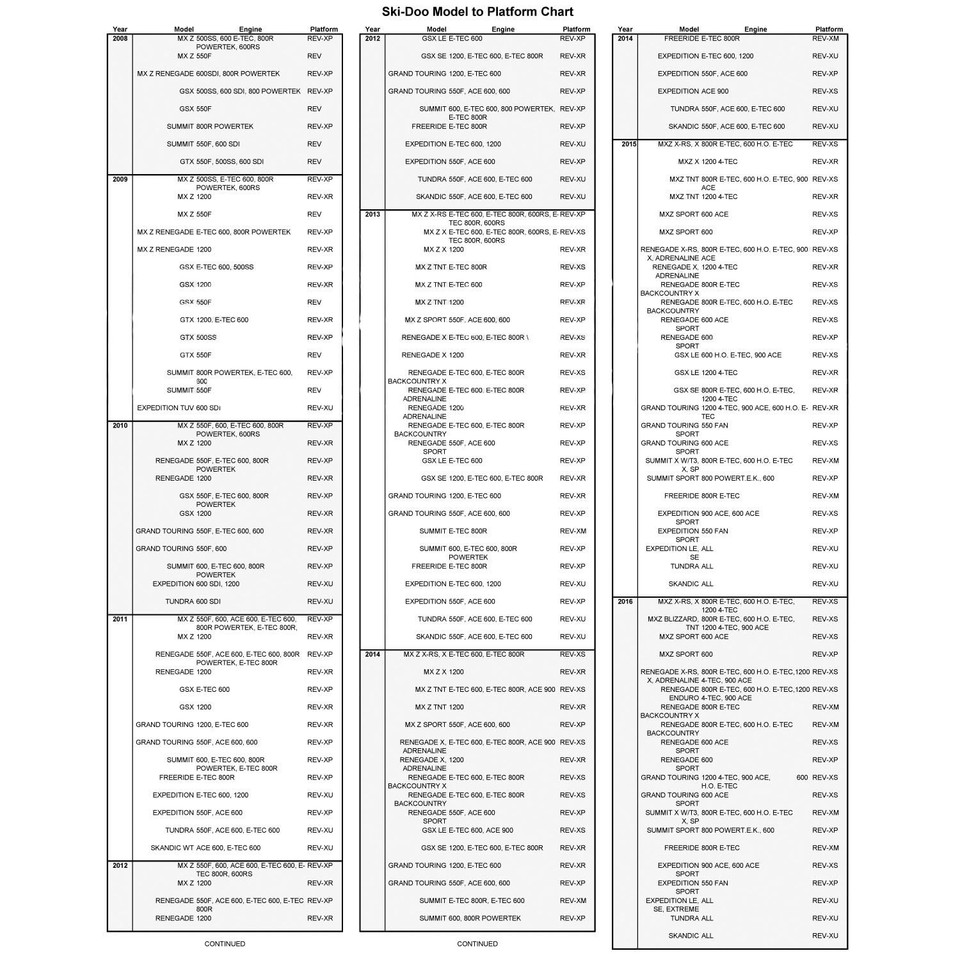 Ski-Doo New OEM REV Gen4 Tunel Protector Kit, 860201280 | eBay