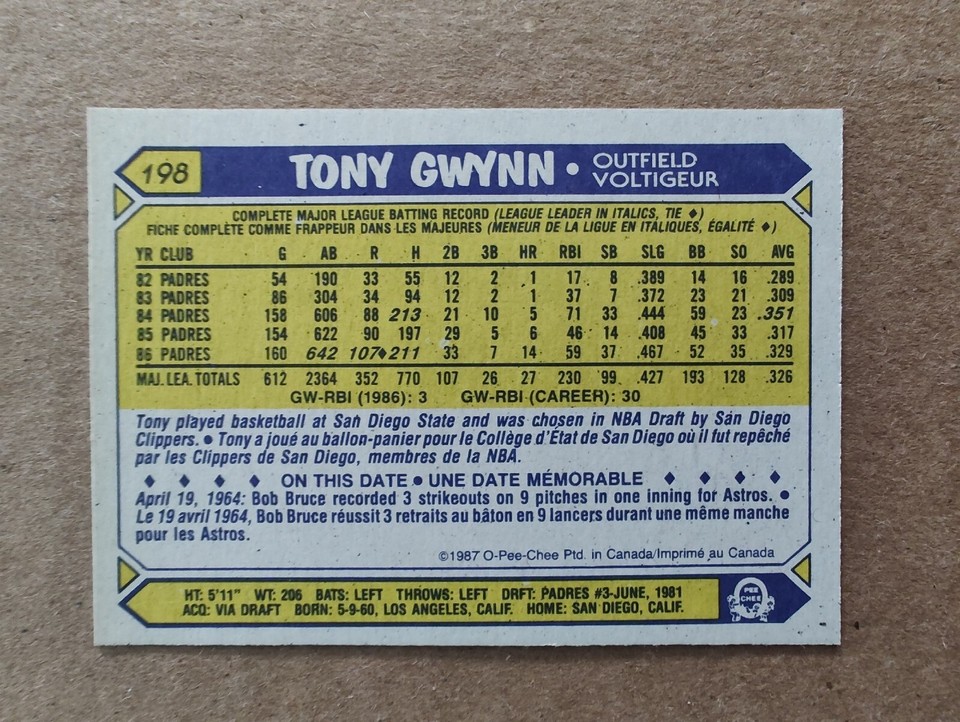 TONY GWYNN San Diego PADRES 1987 O-PEE-CHEE (OPC) BASEBALL CARD #198 | eBay