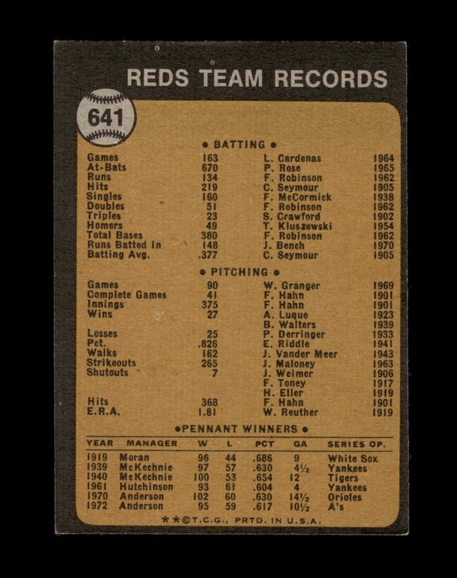 1973 Topps Set-Break #641 Cincinnati Reds VG-VGEX *GMCARDS* | eBay