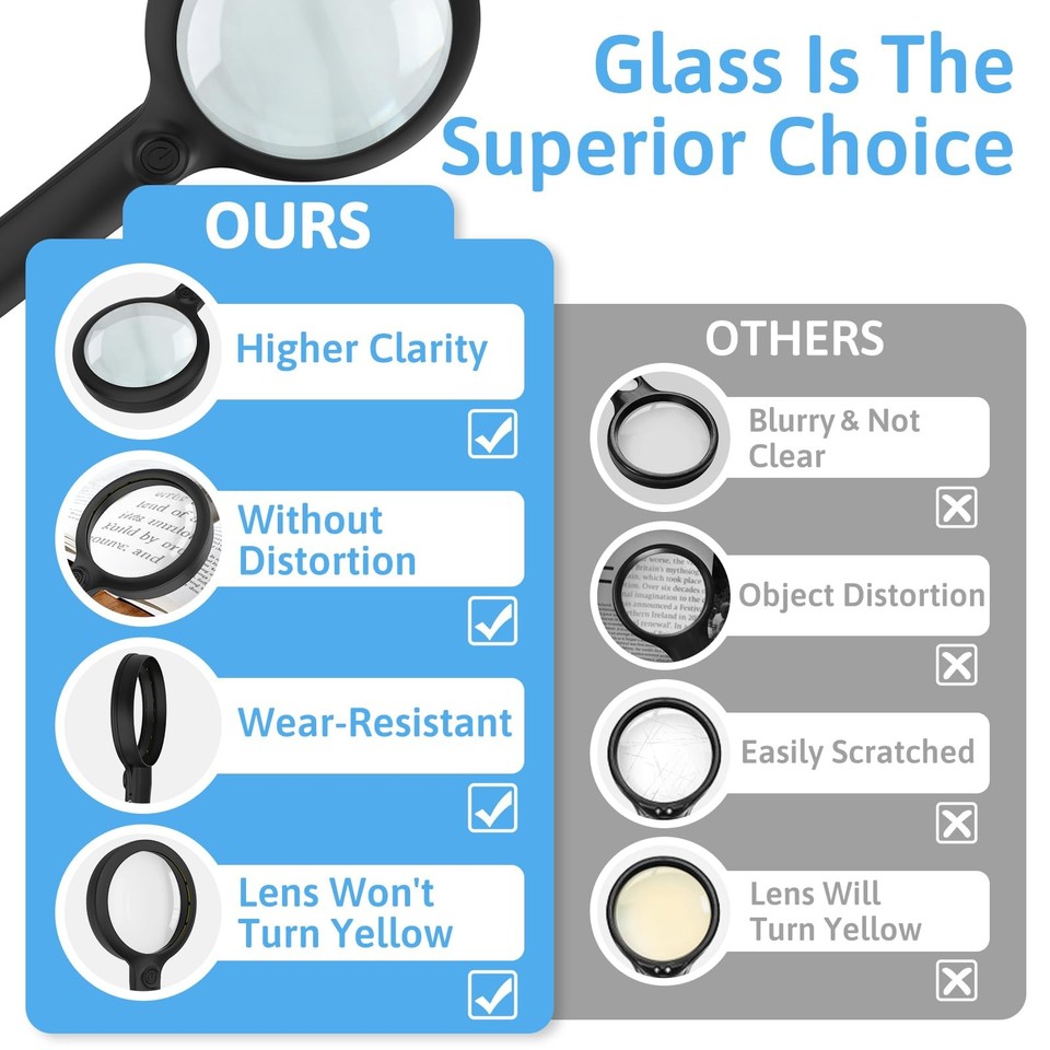 10X Magnifying Glass with Light, Upgraded Large 4.33" Handheld ...