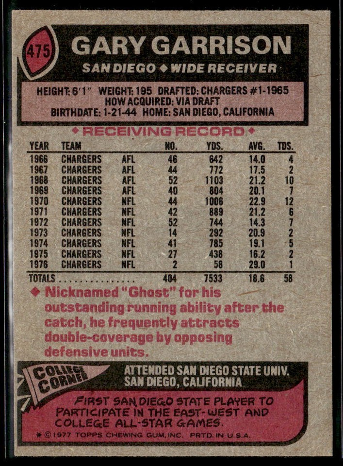1977 Topps #475 Gary Garrison | eBay
