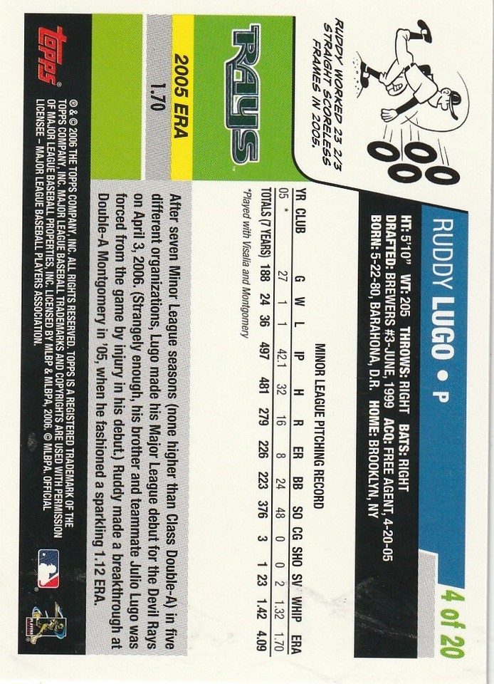2006 Topps FACT..INSERT ROOKIE CARD RUDDY LUGO #4 0F 20 (MINT ) | eBay