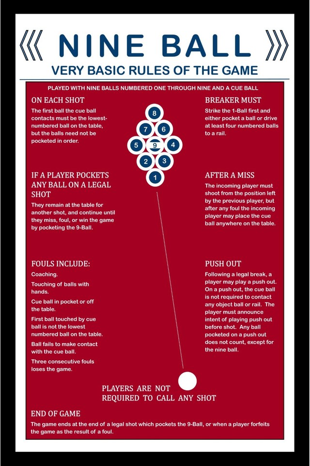 NINE BALL BILLIARD POOL TABLE HOUSE RULES FRAMED POSTER - 9 BALL ...