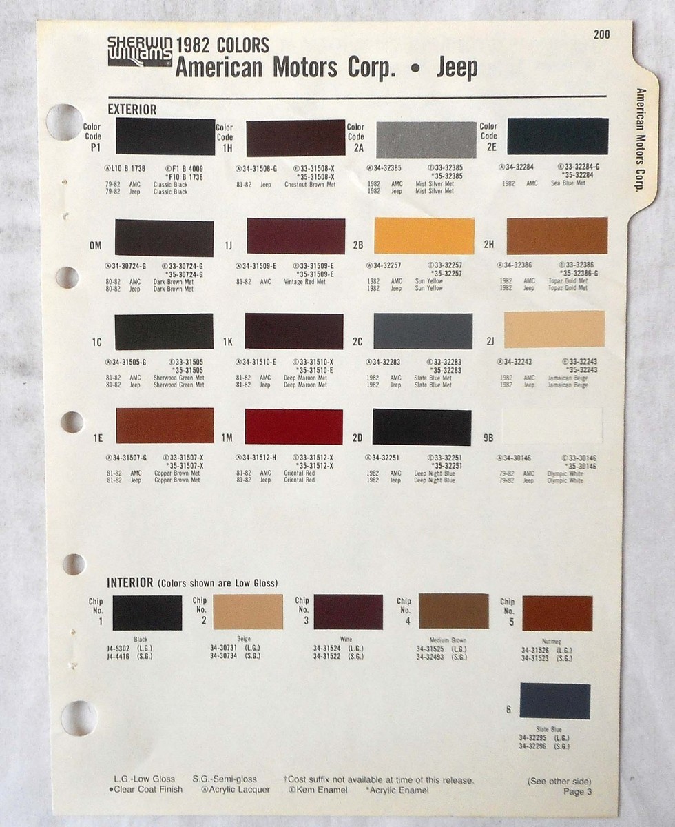 Sherwin Williams Colors Chart