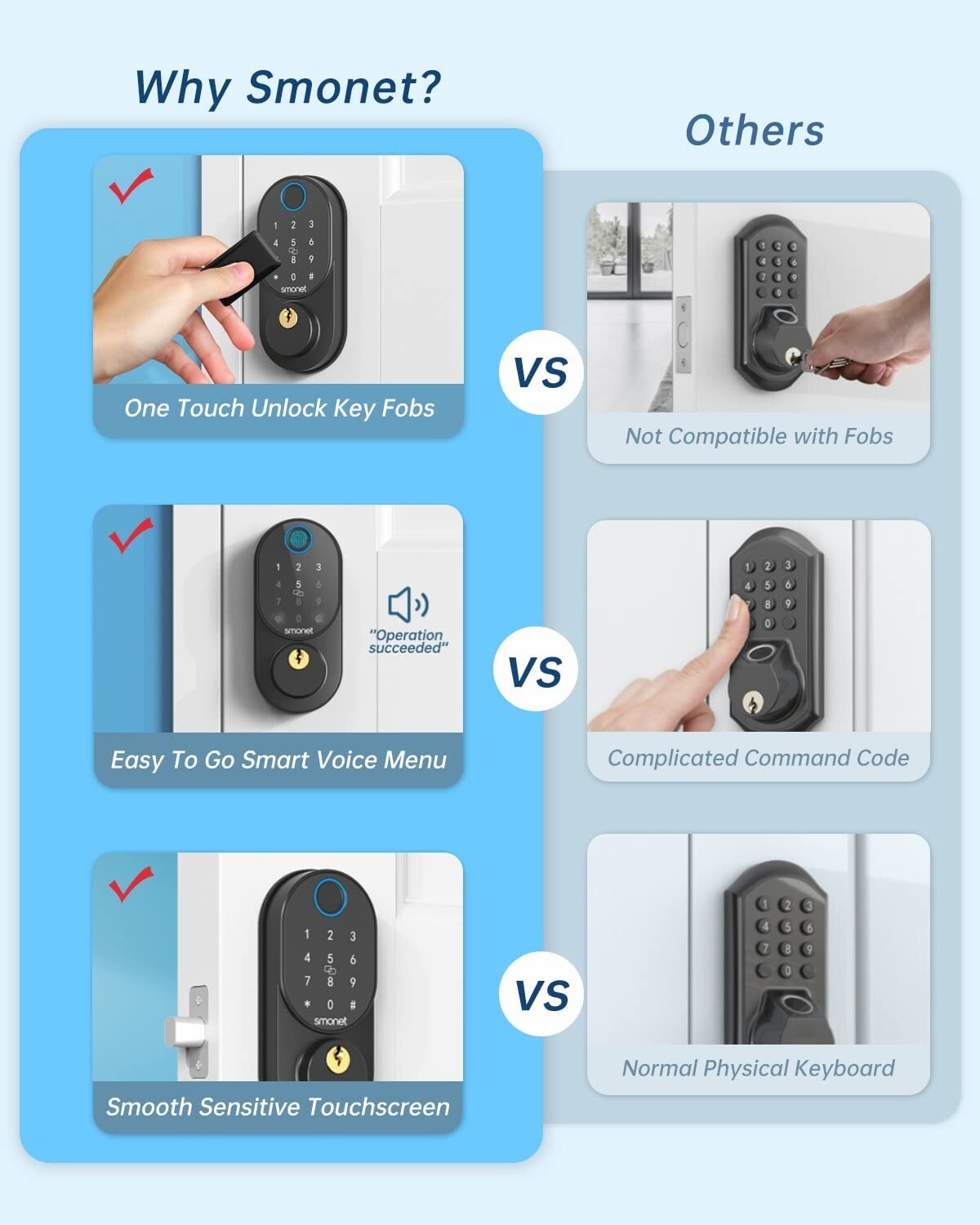 Fingerprint Door Lock SMONET Keyless Entry Smart Lock Electronic Keypad ...
