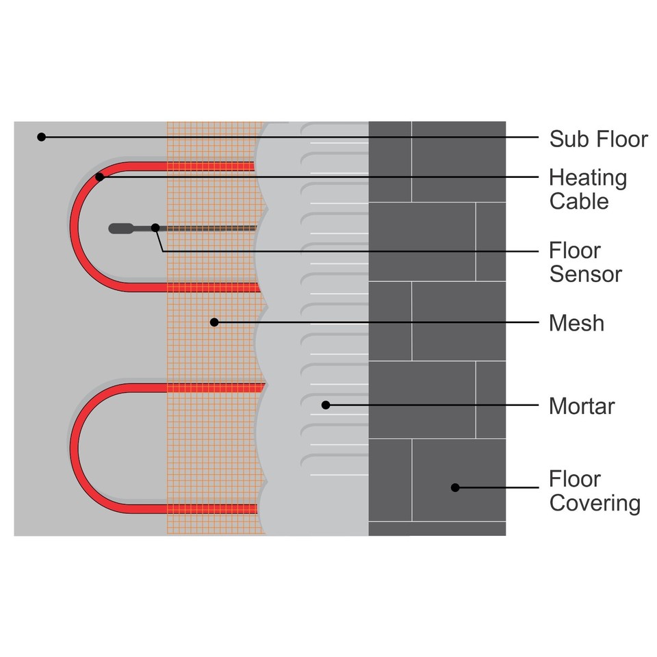 LuxHeat Universal Floor Sensor for Radiant Floor Heating thermostats ...