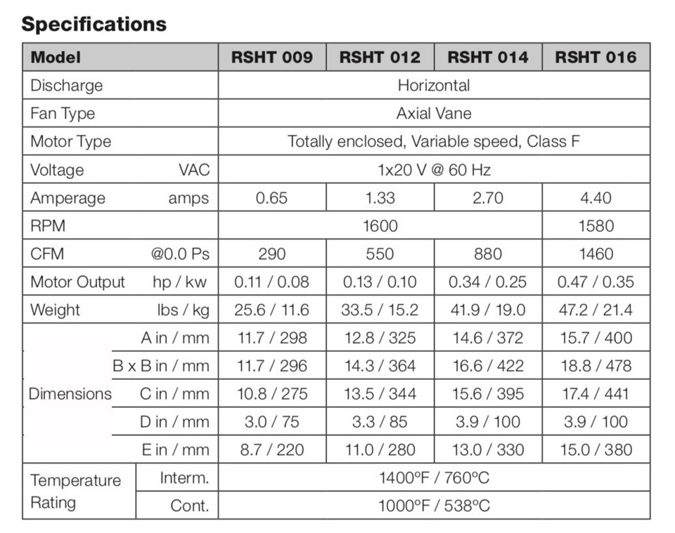 Enervex RSHT 14 Chimney Fan Draft Inducer Fireplace High Temperature ...