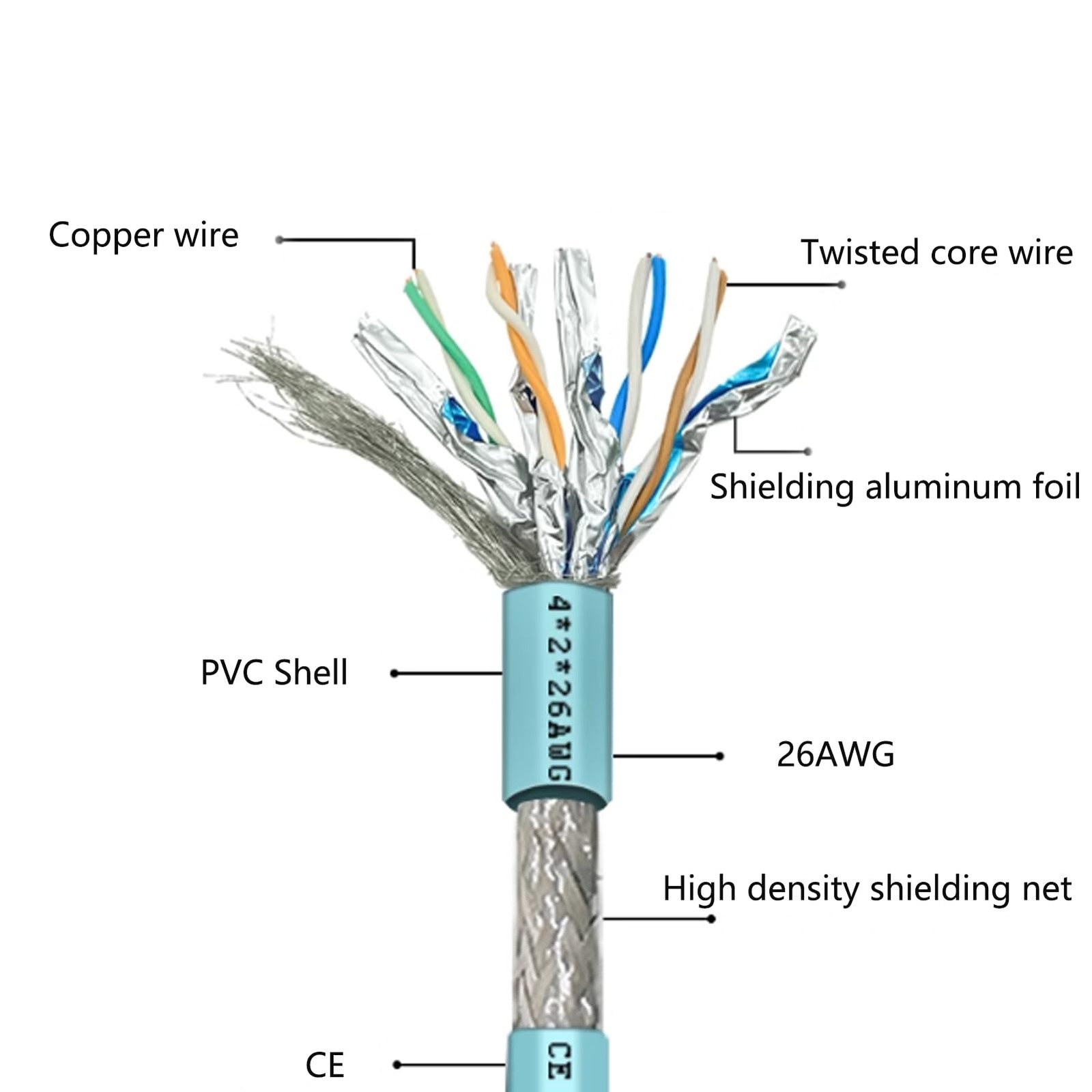 M12 4 Pin D Code Female to RJ45 Ethernet Cable 3M Shielded Field ...