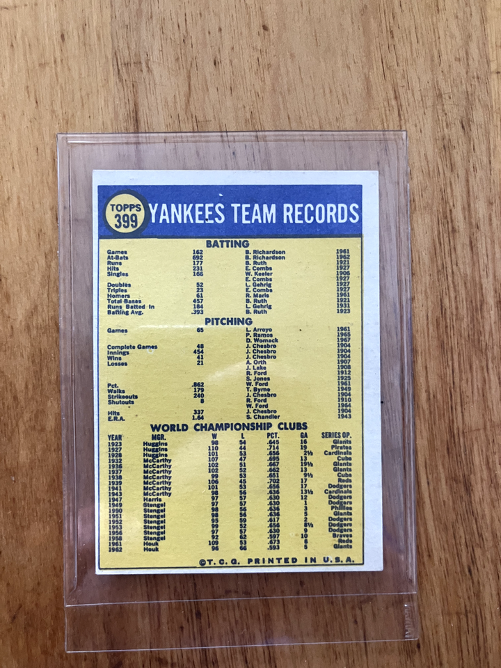 1970 Topps Yankees Team Photo Ungraded Card with Transparent Sleeve | eBay