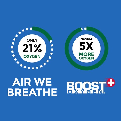 Boost Oxygen 4 Pack Natural Portable Oxygen Canisters 99.5 Pure Oxygen ...