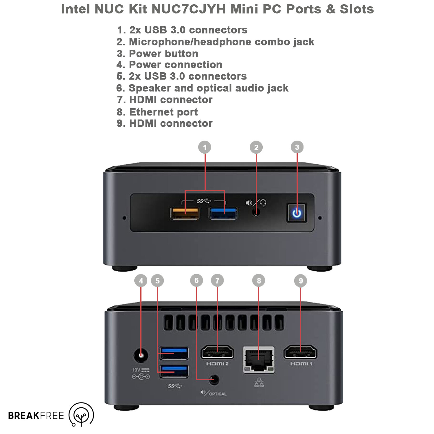Intel NUC NUC7CJYH PC J4005 2.7GHz 8GB RAM 240GB SSD WiFi Warranty ...