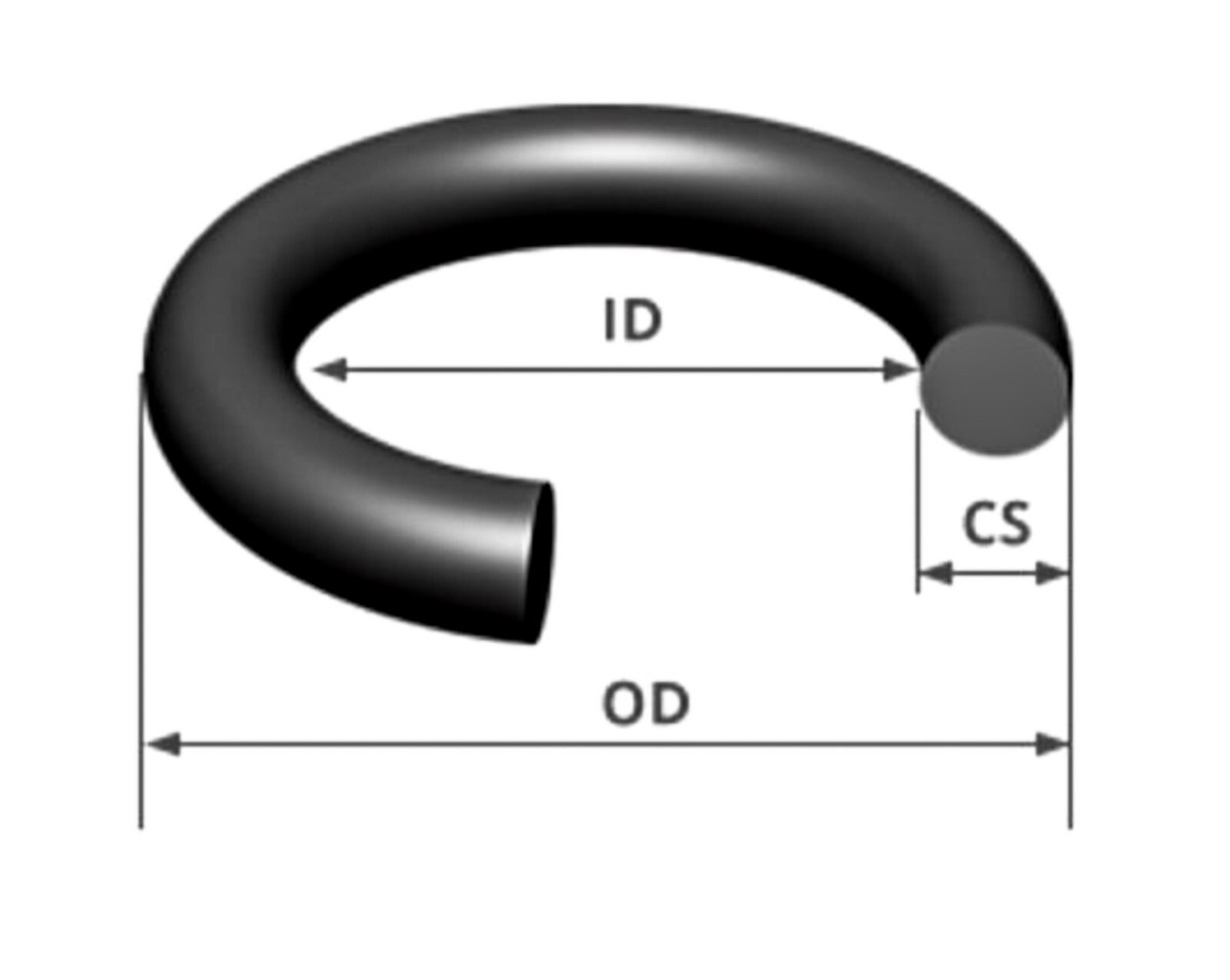 O Ring Sizing Chart O Ring Size Chart : The O Ring Store LLC, We Make