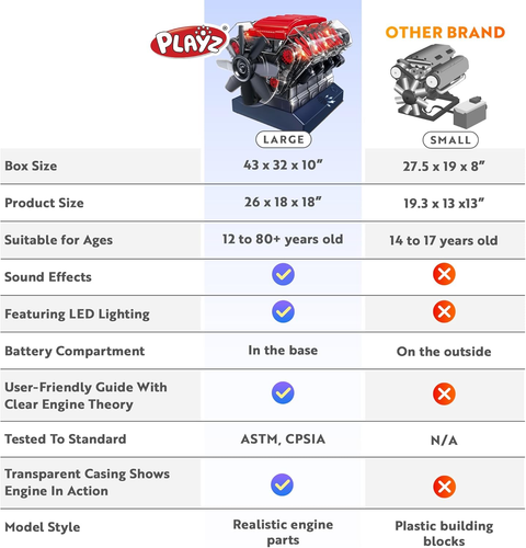 V8 Combustion Engine Model Kit That Runs - Build Your Own STEM Mini V8 ...