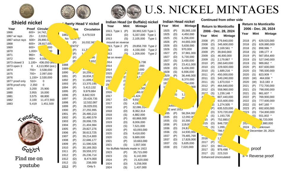 U.S. Nickel Coin Roll Hunting Mat - Mintages From 1866 to 2024 (9" x 14 ...