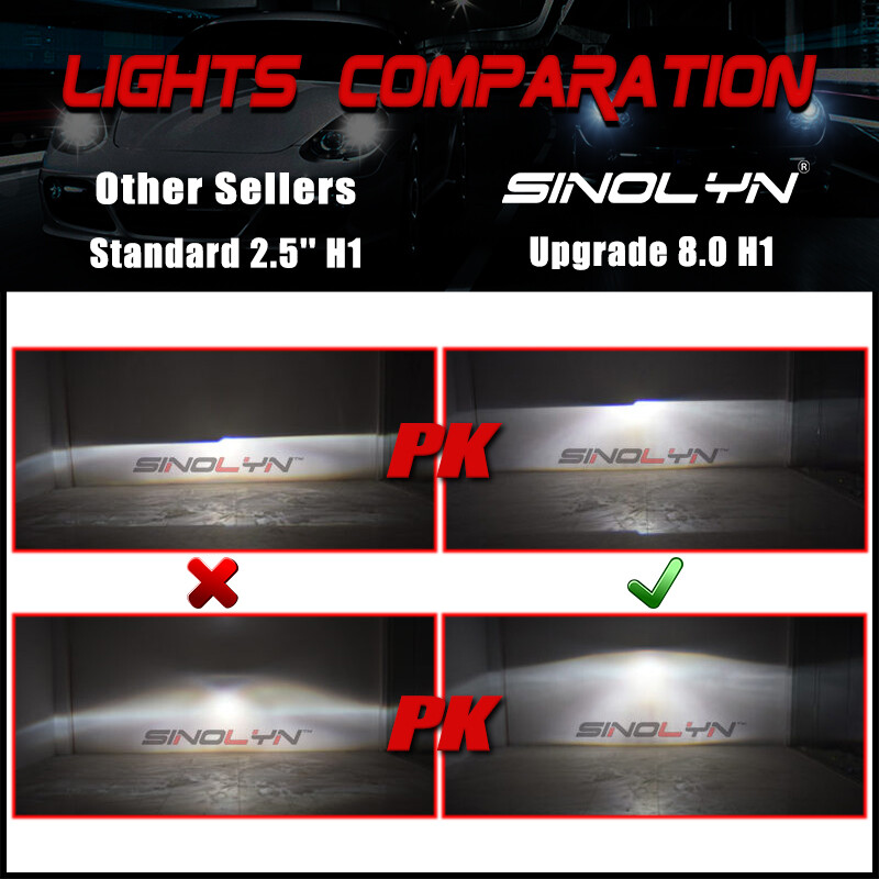 H1 H4 H7 HID Bi-xenon Projector Lens Conversion Kit Double COB LED ...