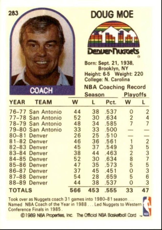 1989-90 Hoops Basketball Card Doug Moe Denver Nuggets #283 | eBay