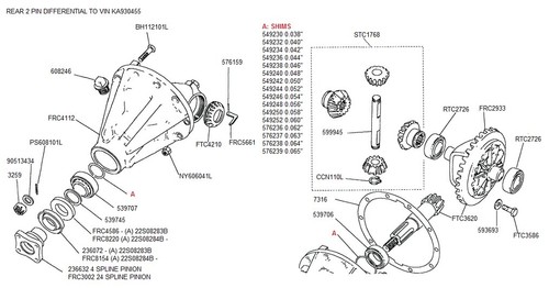 Land Rover Defender / Series 2 & 3 - Oil Seal for Pinion FRC4586 ...