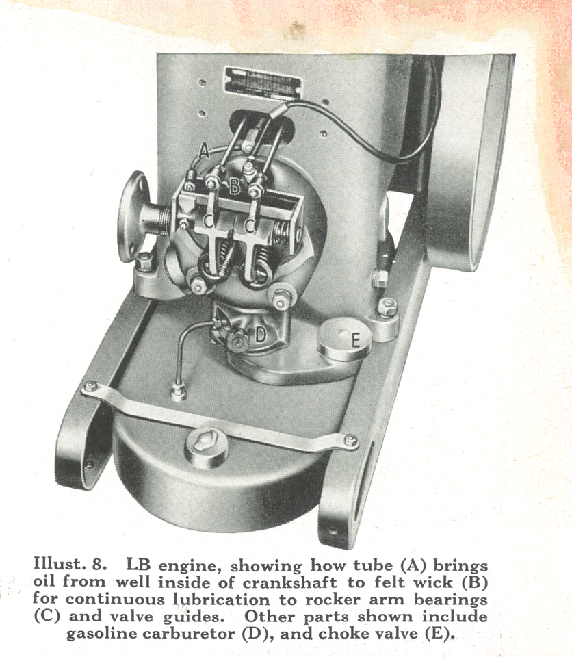 IH McCormick-Deering International Type LB Stationary Engines Color ...