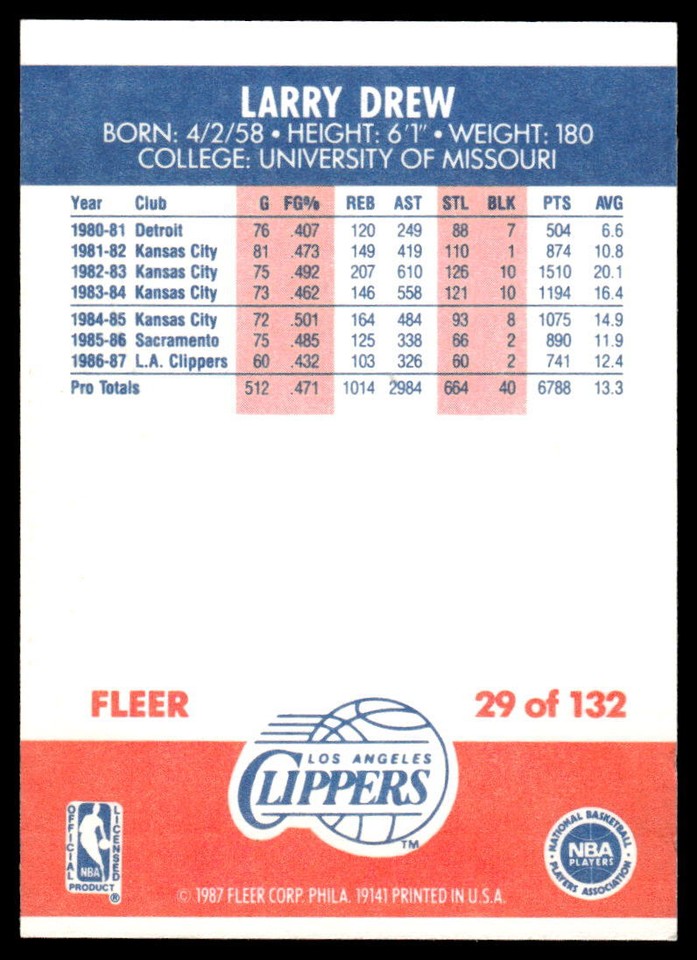 1987 Fleer #29 Larry Drew Basketball Los Angeles Clippers | eBay