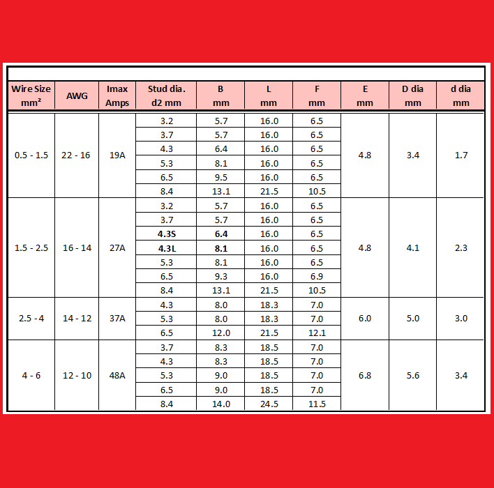 Non-Insulated Fork Crimp Electrical Terminals M3 M3.5 M4 M5 M6 M8 100 ...