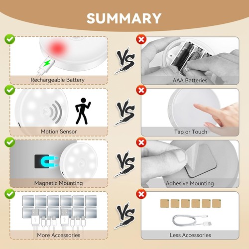 Motion Sensor Puck Lights with Remote, Rechargeable Under White & Gray ...