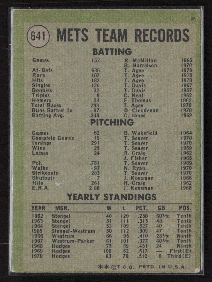 1971 Topps - New York Mets #641 Set Break VG/EX Combined Shipping | eBay