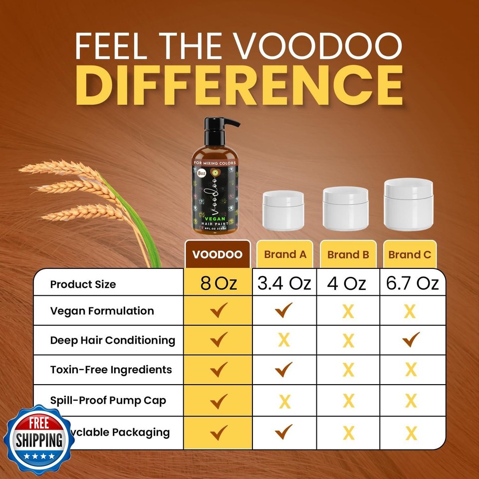 MOEHAIR Semi-Permanent Hair Color | Dark Blue Hair Dye 8 Oz | No ...