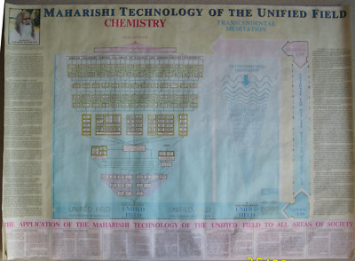 Unified Field Chart Poster Lagrangian Vedic Science Maharishi TM ...