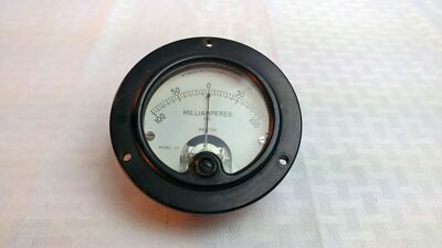 Panel Meters - Milliamp Panel Meters