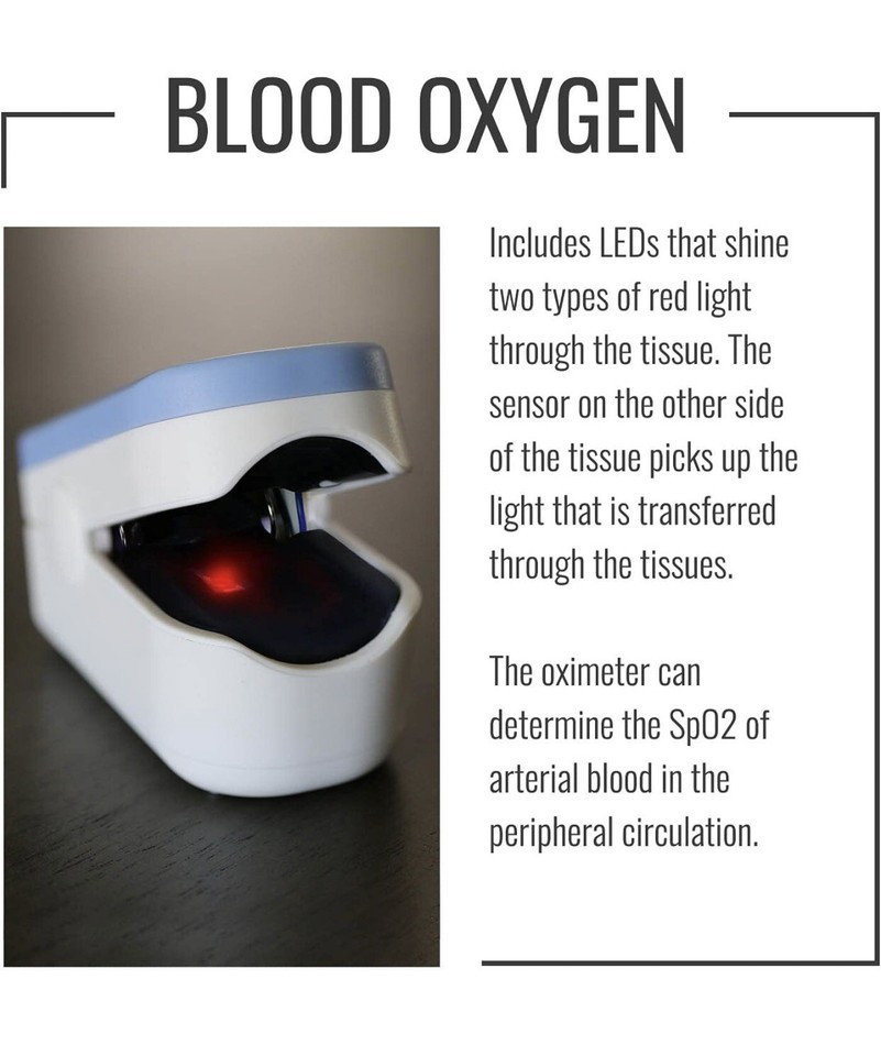 Pulse Oximeter Blood Oxygen & Pulse Rate Red LED Display Compact ...