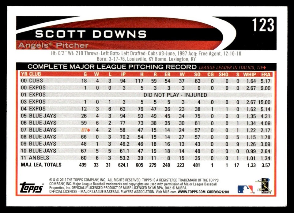 2012 Topps Baseball Scott Downs Auto Los Angeles Angels #123 Signed | eBay