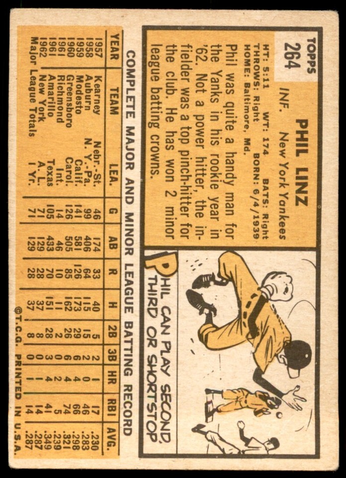 1963 TOPPS PHIL LINZ 264 GOOD BASEBALL NEW YORK YANKEES | eBay