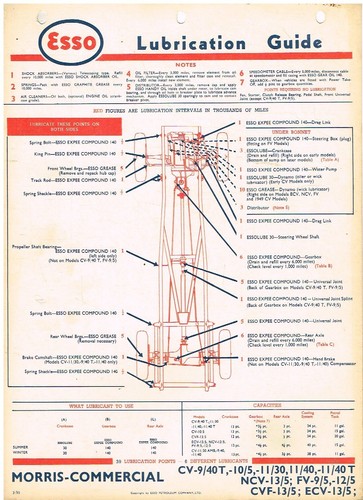 MORRIS COMMERCIAL CV NCV FV CVF ECV SERIES TRUCK 1946-55 ESSO ...