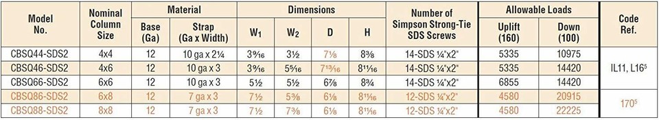 Simpson Strong-Tie CBSQ44-SDS2 4 x 4 Column Base Standoff With Screws ...