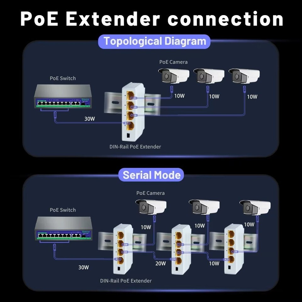 1 to 3 Port Passive POE Extender for Switch NVR CCTV IP Camera IEEE802 ...