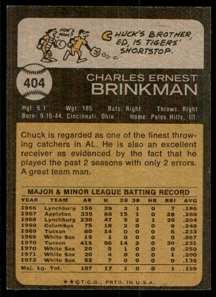 1973 Topps' Chuck Brinkman C Baseball Cards #404 | eBay