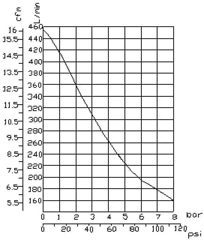 3HP, 18 Gallon, Noiseless & Oil-Free Air Compressor SMTmax SL-210 ...
