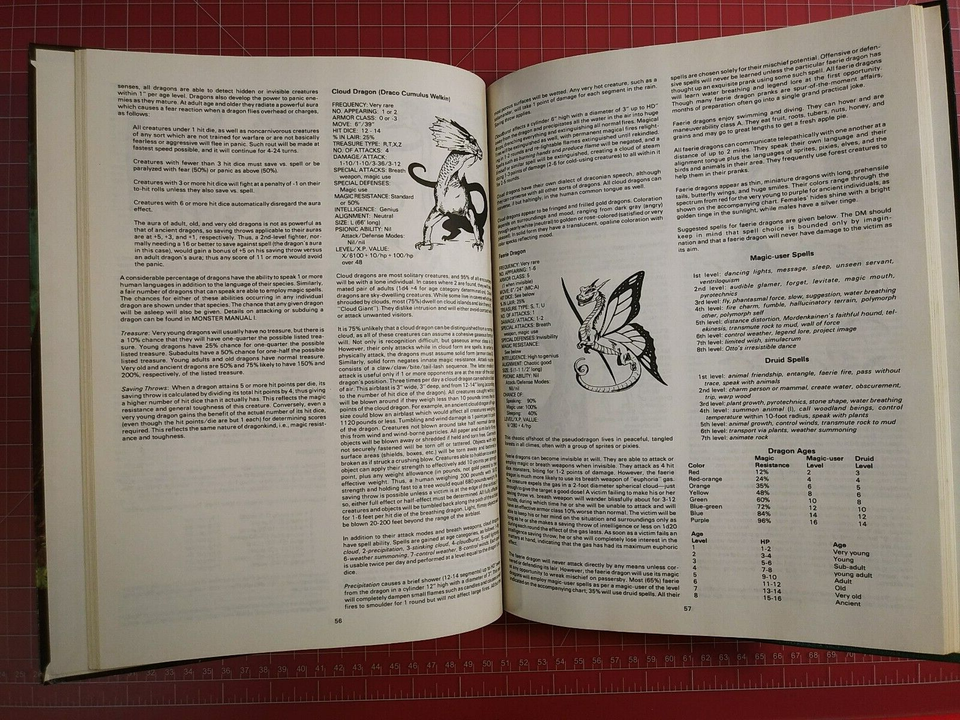 Monster Manual II - Gary Gygax - TSR - Vintage 1st Edition - D&D | eBay