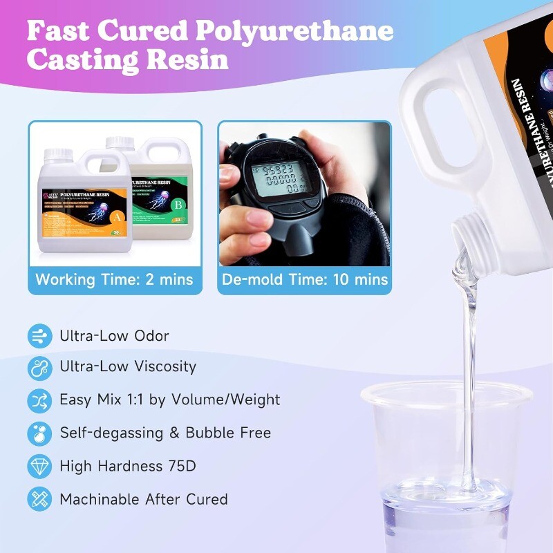 Polyurethane Resin,60oz 2 Part Casting Resin,Fast Cured Resin within 10 ...