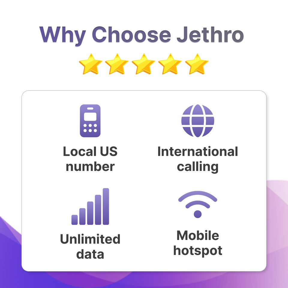 $6.00/Mo Jethro Mobile Sim Card Basic 12 Month Plan - Unlimited Talk ...