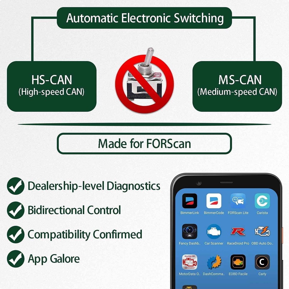 Vgate vLinker FD Plus OBD2 Adapter Bluetooth BLE Scanner FORScan for ...