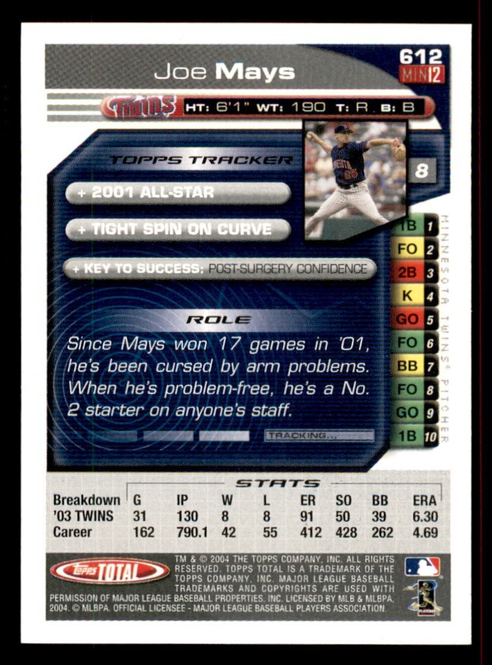 2004 Topps Total #612 Joe Mays Minnesota Twins | eBay