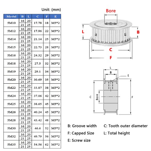 5M Timing Belt Pulley 5-30mm Bore 10T-35T for 15mm 20mm Wide Belt CNC ...